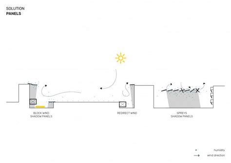 Urban Microclimate Iaac Blog