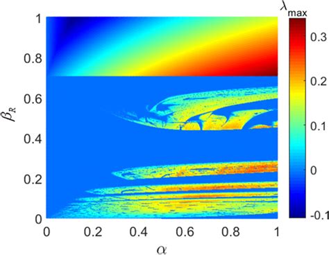 global dynamical maps of jjdwbc in the plane α β r for β c 2 5 γ