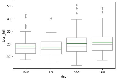 Boxplot Usermedians Parameter Is Not Compatible With Matplotlib Issue Mwaskom Seaborn