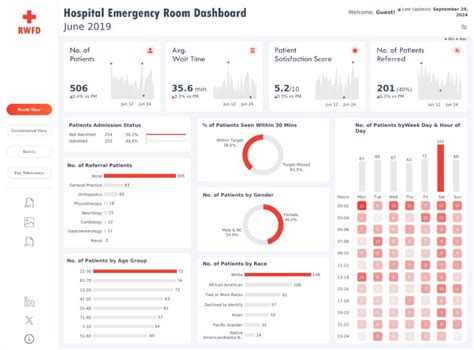 Alex Severn On Linkedin Datavisualization Tableau Datadesign Dashboarddesign 10 Comments