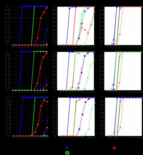 Empirical Success Rate Of Different Reconstruction Methods Using Download Scientific Diagram