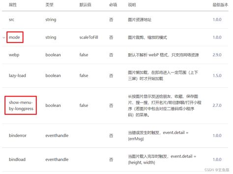 微信小程序 之 原生开发微信小程序原生开发 Csdn博客