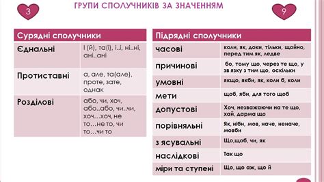 Українська мова 7 клас Сполучники сурядності і підрядності Youtube