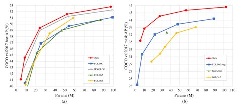 Paper Explain RTMDet YOLO của OpenMMLab