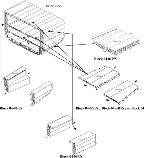 Figure 4 From Simulation Of Block Assembly Process In Shipbuilding By