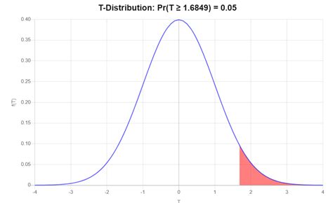 Solved 9 Introduction To The T Statistic Attempts Keep The Highest