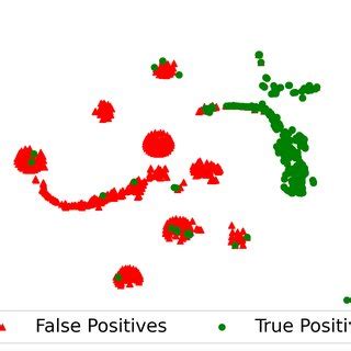 The Visualization Of Semantic Features Produced By Codebert In Sample