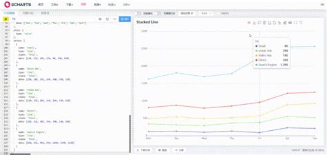 12 Echarts 配置系列之：图表工具栏 Toolboxecharts骑士的撒娇 Gitcode 开源社区