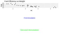 Adjusting Font Size Within A Grob Using TextGrob And Ggplot2