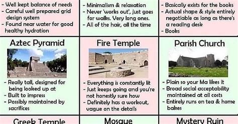 My Body Is A Temple Cyoa By James Baillie Album On Imgur