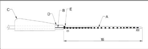 Figure 1 From Comparison Of Round Window And Cochleostomy Approaches With A Prototype Hearing