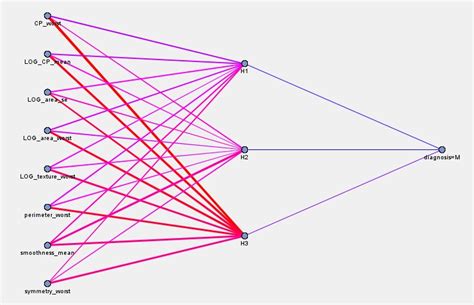 Github Ebehrouzsas Programming For Healthcare Data
