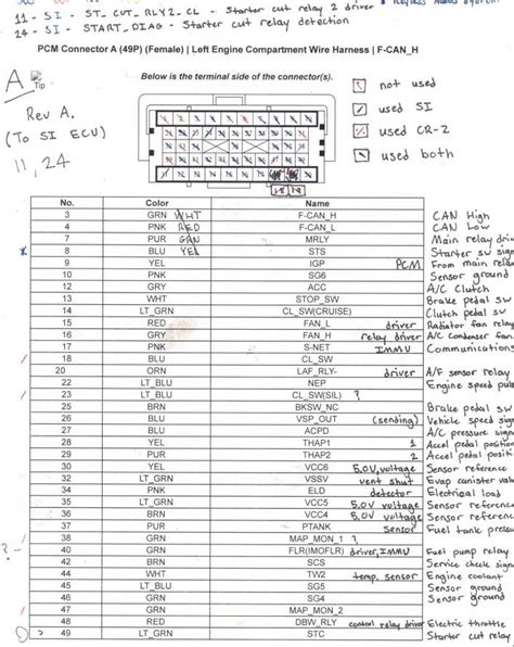 Ultimate Guide To 04 RSX ECU Pinout Everything You Need To Know