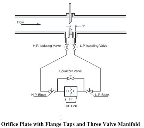 Differential Pressure Transmitters Dpt The Instrument Guru