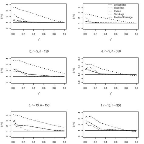 Pdf Estimation Techniques For Regression Model With Zero Inflated