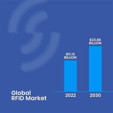 Simple Rfid Inventory Management Made Simple On Linkedin Were