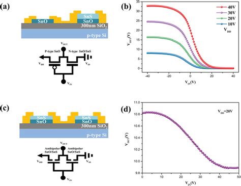 A B Schematic Cross‐sectional View Of Inverter Structure And