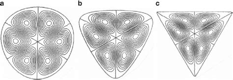3 Dimensionless Snapshots Of The Evolution Of The Mean Secondary Flow Download Scientific