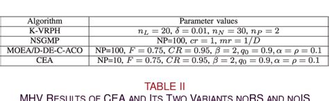 table i from a cooperative evolutionary computation algorithm for