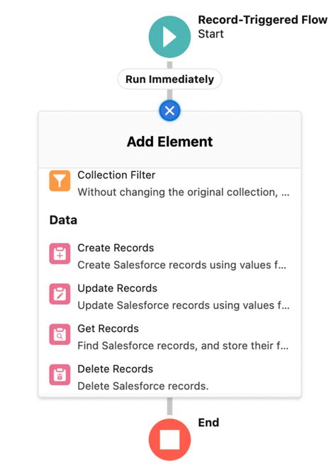 Trigger A Message Flow From Flows Sms Magic Salesforce Documentation