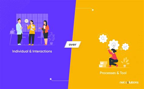 Values Of Agile Manifesto To Take Business To The Next Level