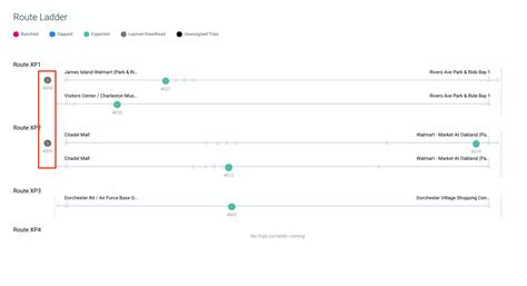 Live Ladder View Swiftly Help Center