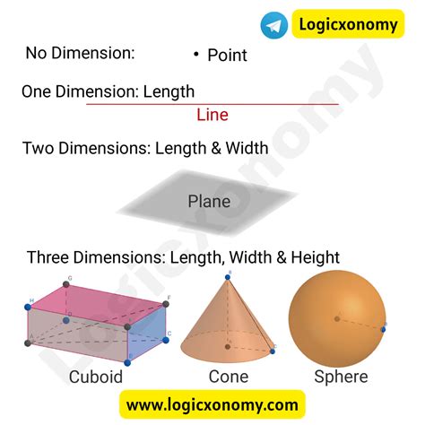 All Geometry Concepts Formulas And Tricks Proof Rrajnikantmishra