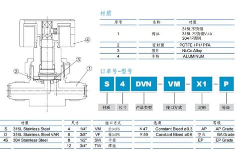 富士金 Tk Fujikin Tksct 低压手动隔膜阀 Std 型 如何选型 进佳仪器