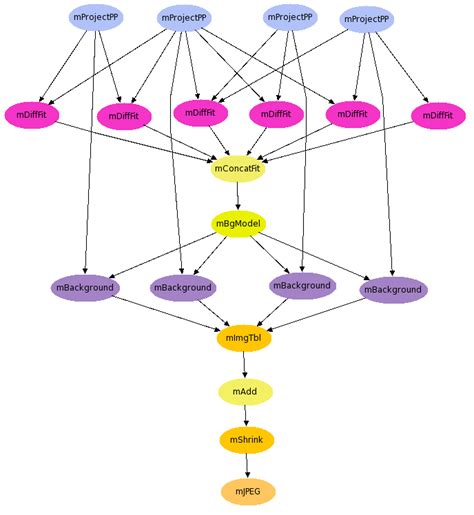 small montage workflow download scientific diagram