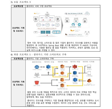 세부 안내 2021 혁신성장청년인재양성