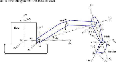Figure 1 From Robust Adaptive Controller Design For Excavator Arm