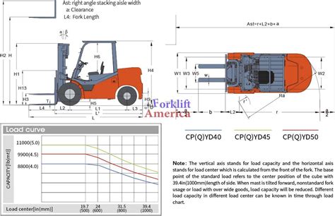 Us Forklift Dimensions Standard Dimensions You Need To Know About