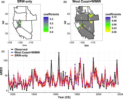 The Regression Coefficients Of The Elastic Net Poisson Regression For Download Scientific