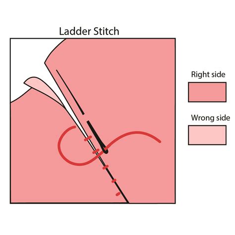Puppet Building Stitches You Need Puppet Patterns And Custom Puppets