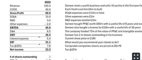 Muhammed Alaran On Linkedin I Am Currently Attending The 2 Day