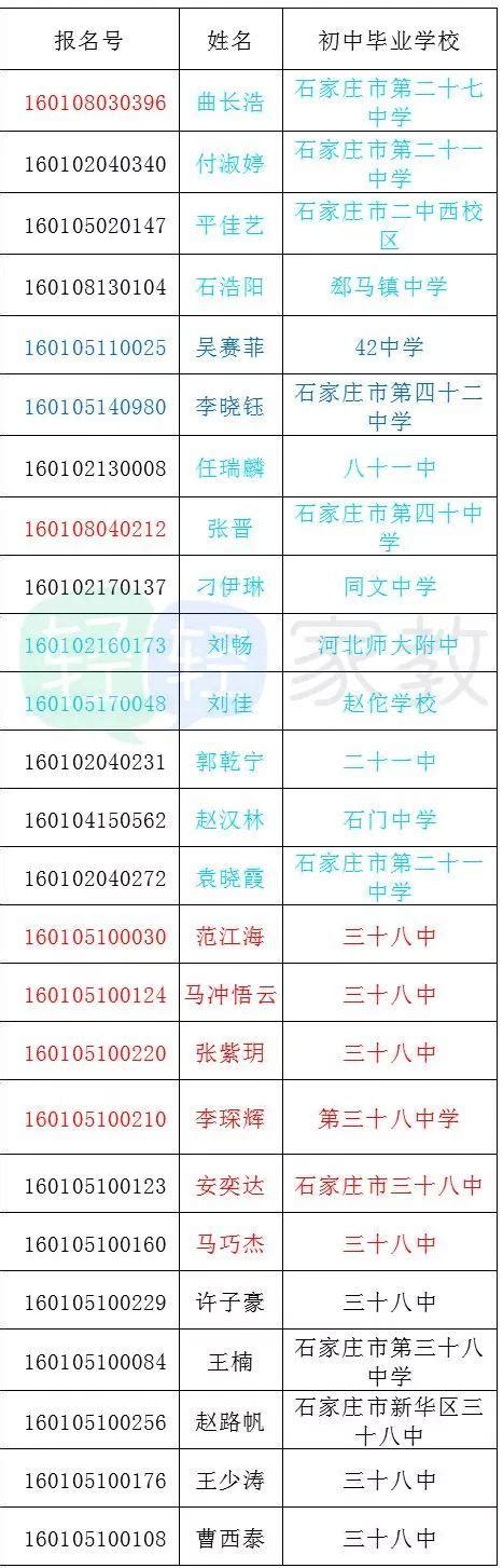 2018石家莊共18所高中自主招生擬錄取名單已公示！ 每日頭條