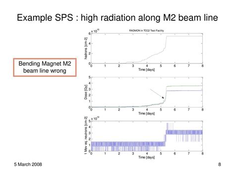 Radiation Monitoring And Follow Up During Lhc Commissioning Ppt Download