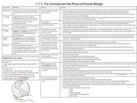 Editable Knowledge Organisers Papers 1 And 2 Christianity Edexcel Igcse Rs 4rs1 Teaching Resources