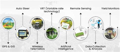 What Are Major Components Of Precision Farming Geopard Agriculture
