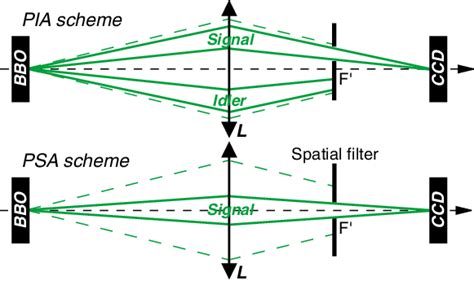 Color Online Phase Matching Conditions Top Noncollinear For Pia