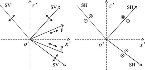 Sp And Ss Imaging For 3d Elastic Reverse Time Migration Geophysics