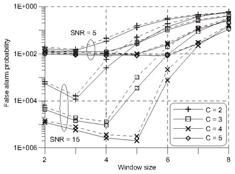 Figure 1 From Timing Synchronization For Ieee 802 15 3 Wpan Applications Semantic Scholar