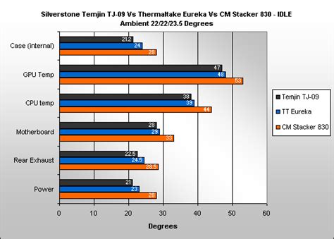 Review Silverstone Temjin Tj 09 Chassis Chassis Page 9