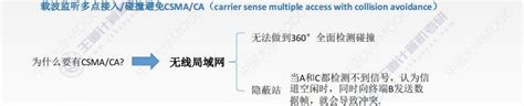 计算机网络笔记（王道考研） 第三章：数据链路层窗口尺寸乘以帧长 Csdn博客