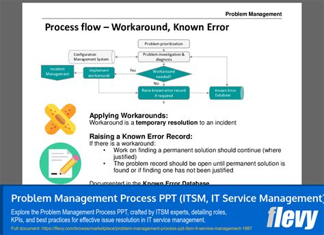 Ppt Problem Management Process Ppt Itsm It Service Management 27