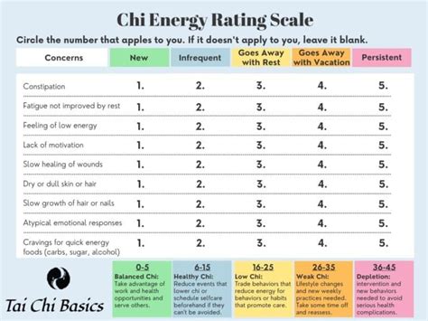 Chi Energy Balance Chart Understanding The Eight Energies Of Tai Chi