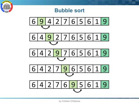 Oets Parallel Bubble Sort Pdf Programming Languages Computing