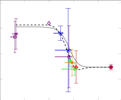 1 H 0 As A Function Of The Redshift Z Of The Probe Probes × Download Scientific Diagram
