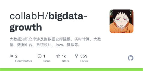 Github Collabhbigdata Growth 大数据知识仓库涉及到数据仓库建模、实时计算、大数据、数据中台、系统设计