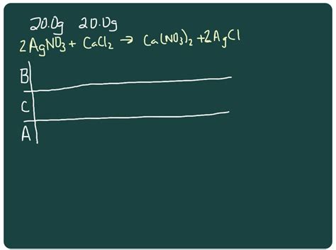Limiting Reactant Explained Step By Step Guide And Practice Problems